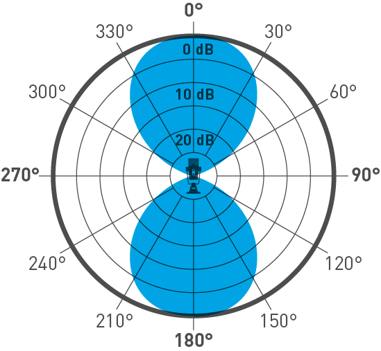 AKG Blog: How to choose the right microphone to record anything