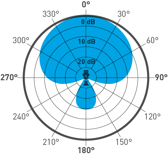 AKG Blog: How to choose the right microphone to record anything