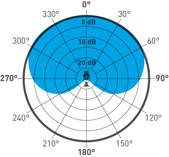 AKG Blog: How to choose the right microphone to record anything